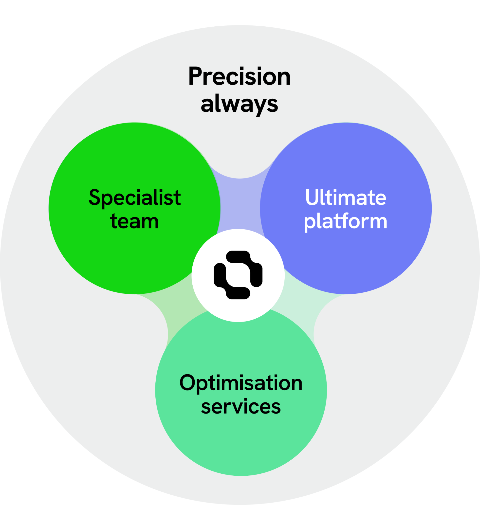 Optima Tech Australia – Optimising bill management and sustainability ...